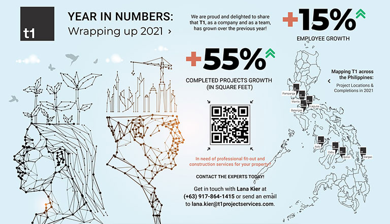 Year in Numbers: Wrapping up 2021 for T1 Project Services - T1 Project ...